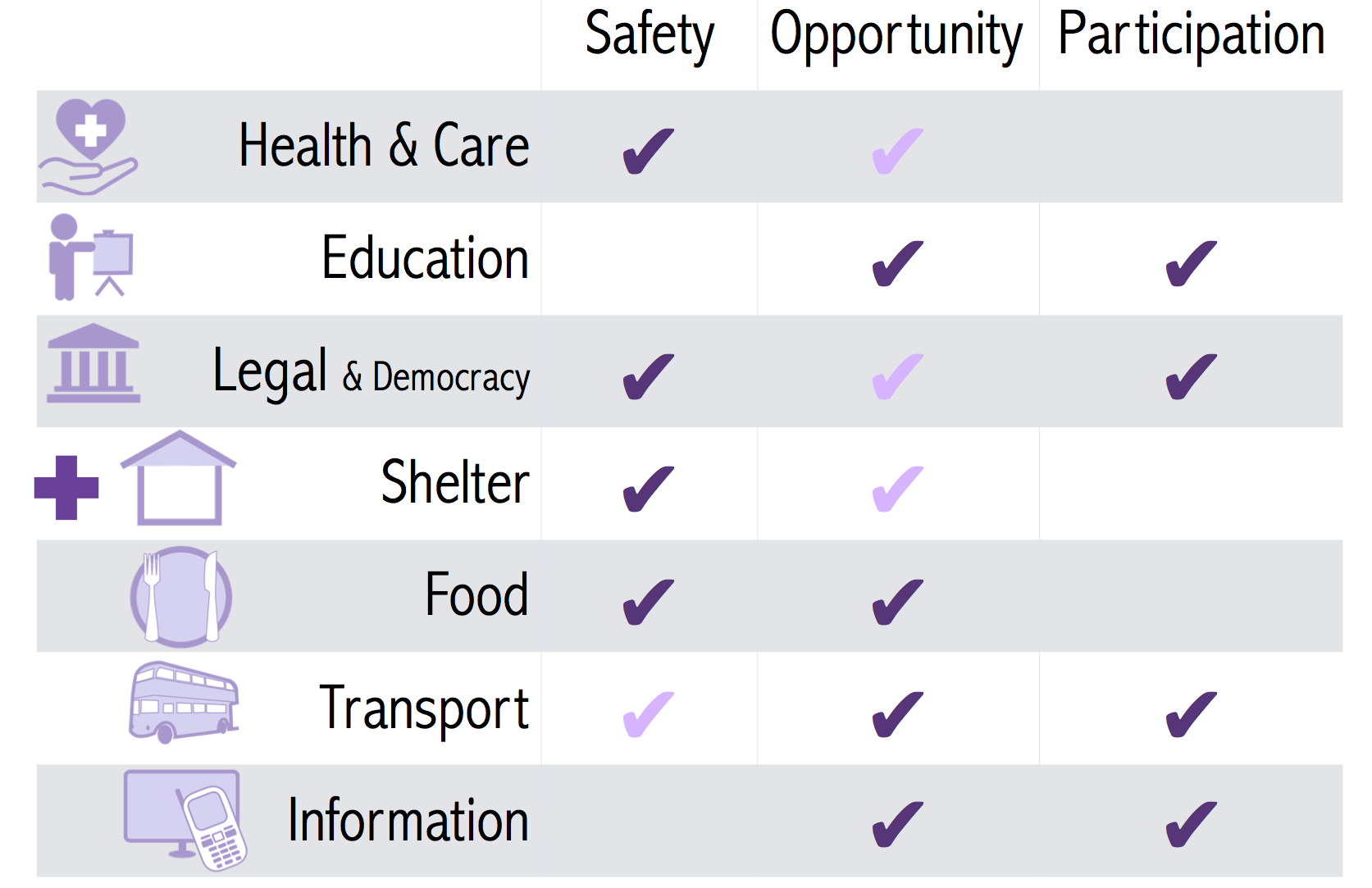 What are UBS? – Universal Basic Services