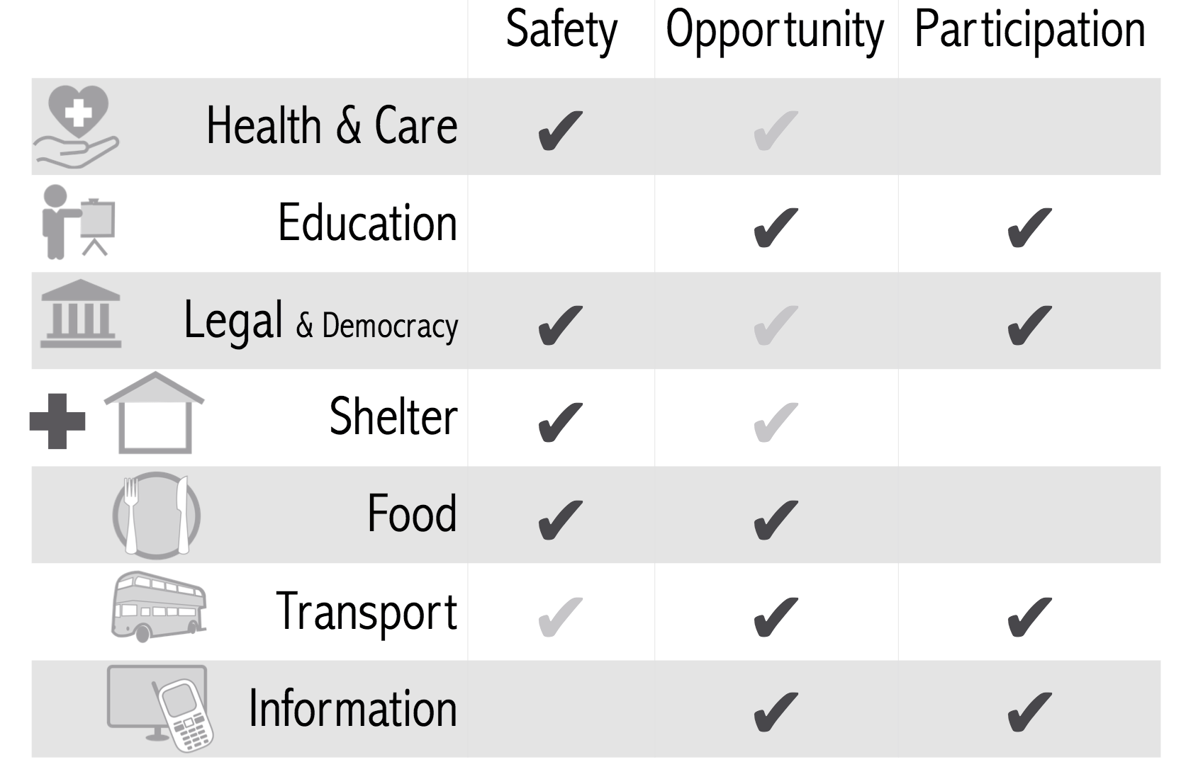 What are UBS? – Universal Basic Services