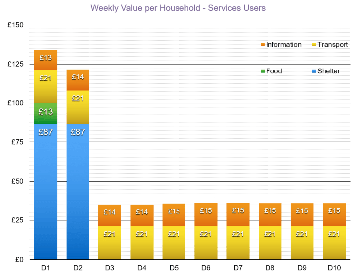 Research – Universal Basic Services