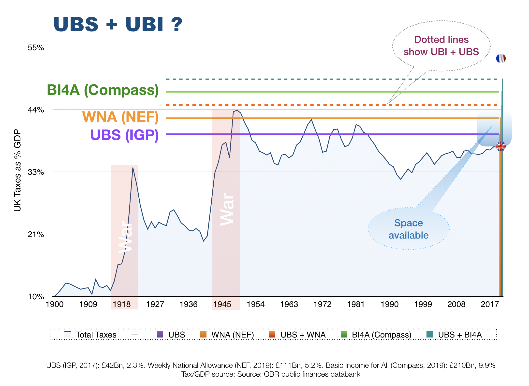 Can we have UBS and UBI? – Universal Basic Services