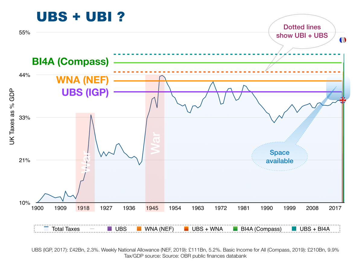 Can we have UBS and UBI? – Universal Basic Services